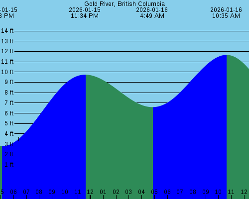 Esperanza Inlet Fishing Report – Island Fisherman Magazine
